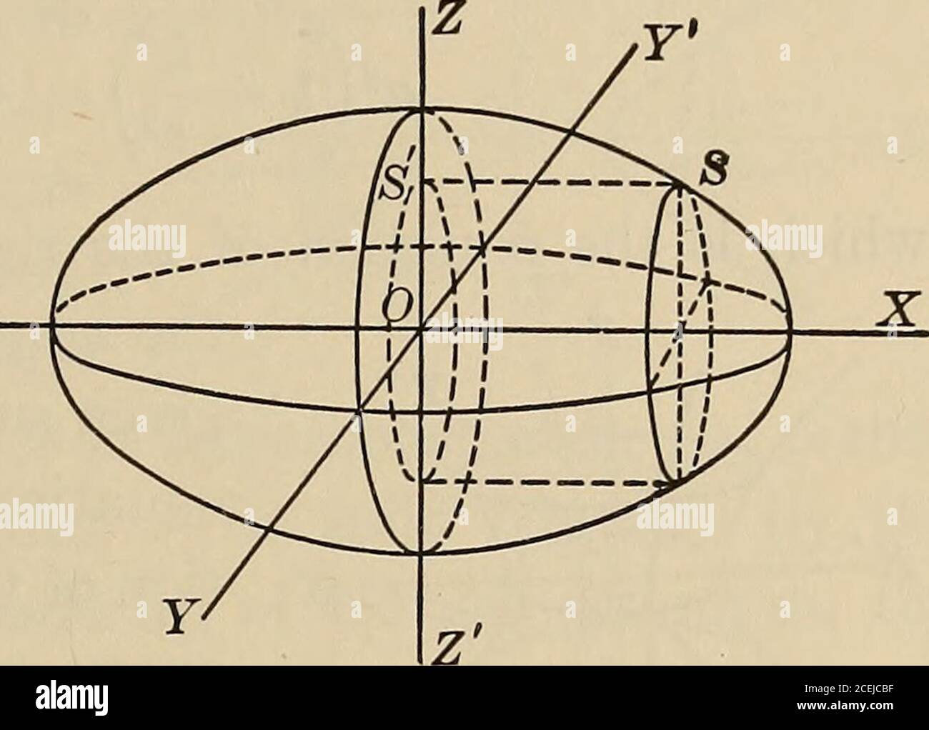 Yz plane hi-res stock photography and images - Alamy