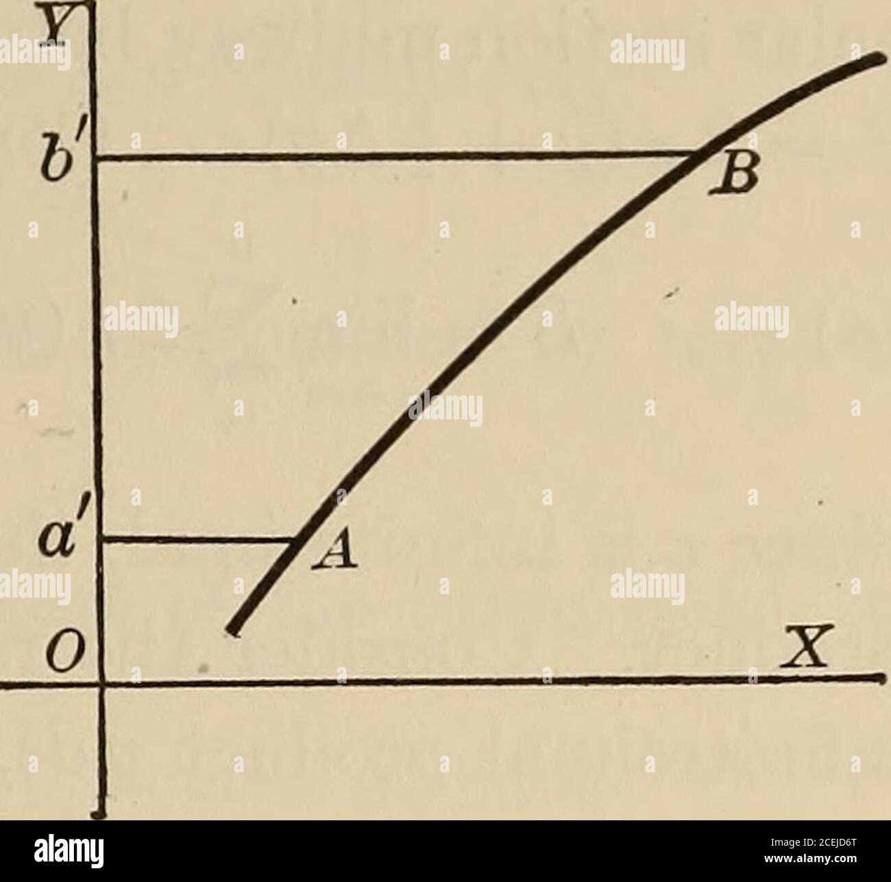 Archimedes Integral Calculus