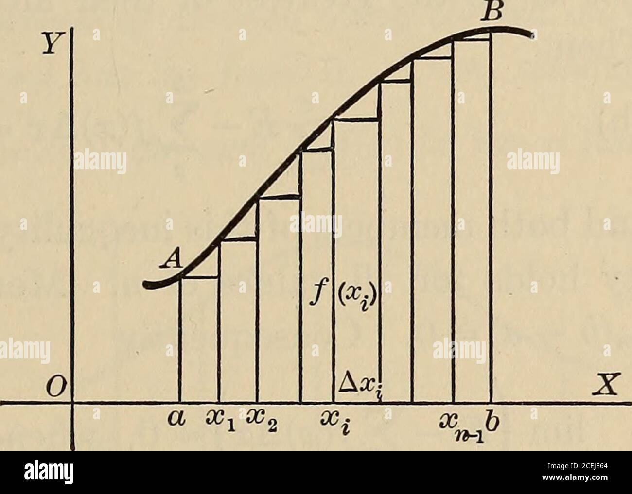. Differential and integral calculus, an introductory course for ...