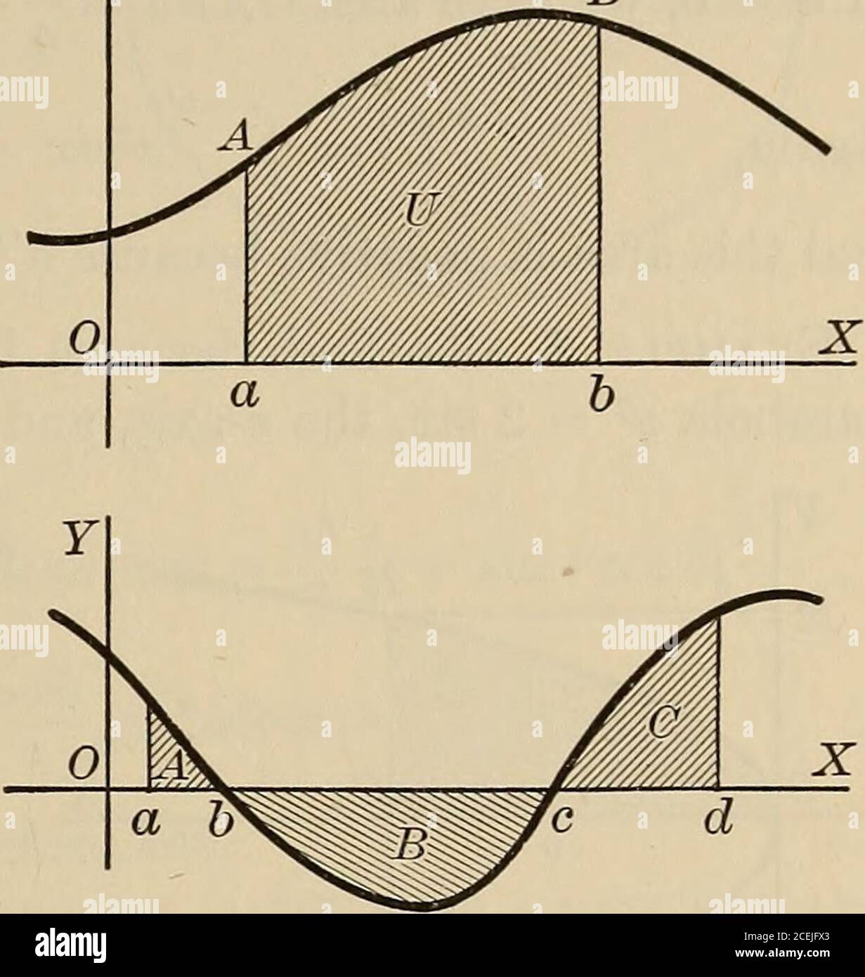 Integration Calculus