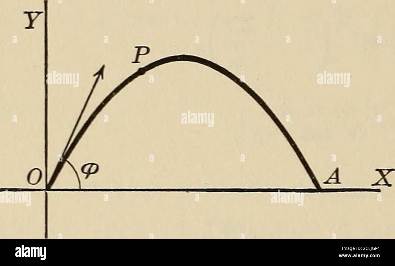 Projectile Motion Equations In Feet