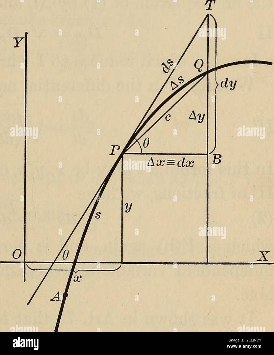 Cartesian coordinates hi-res stock photography and images - Alamy
