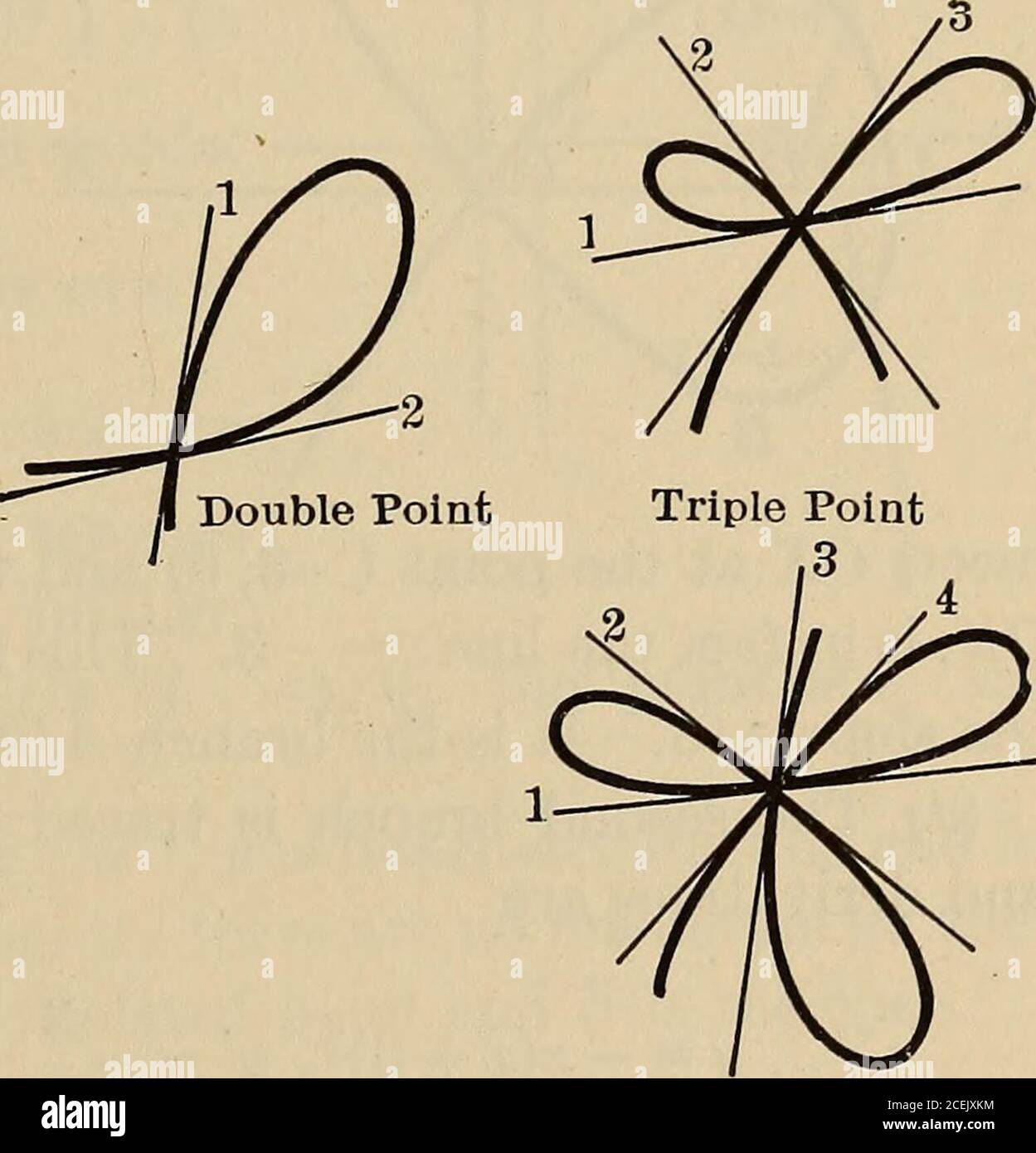 Triple integral hi-res stock photography and images - Alamy