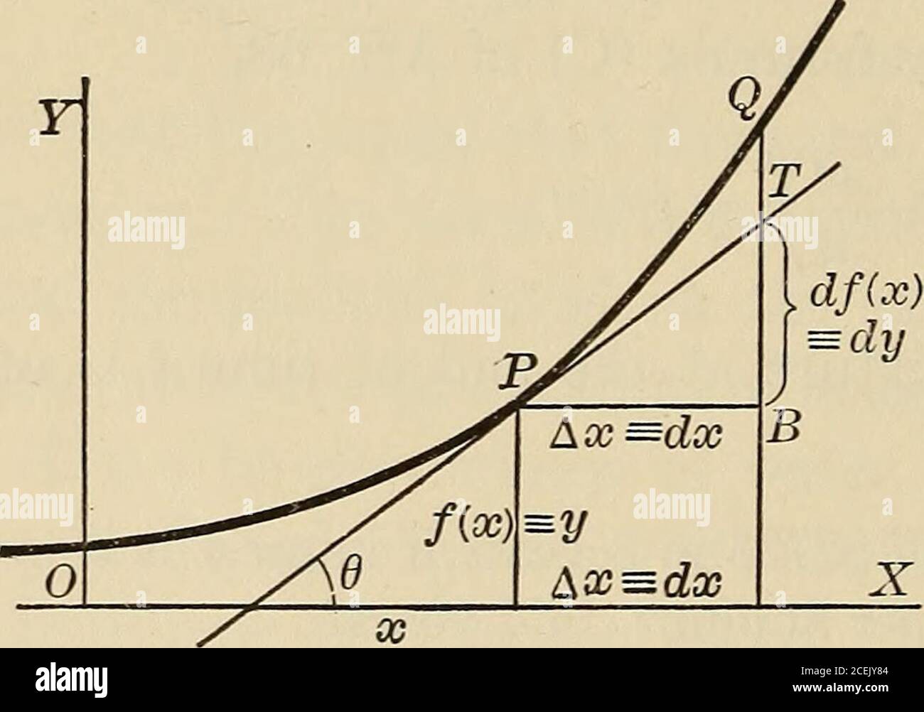 . Differential and integral calculus, an introductory course for ...