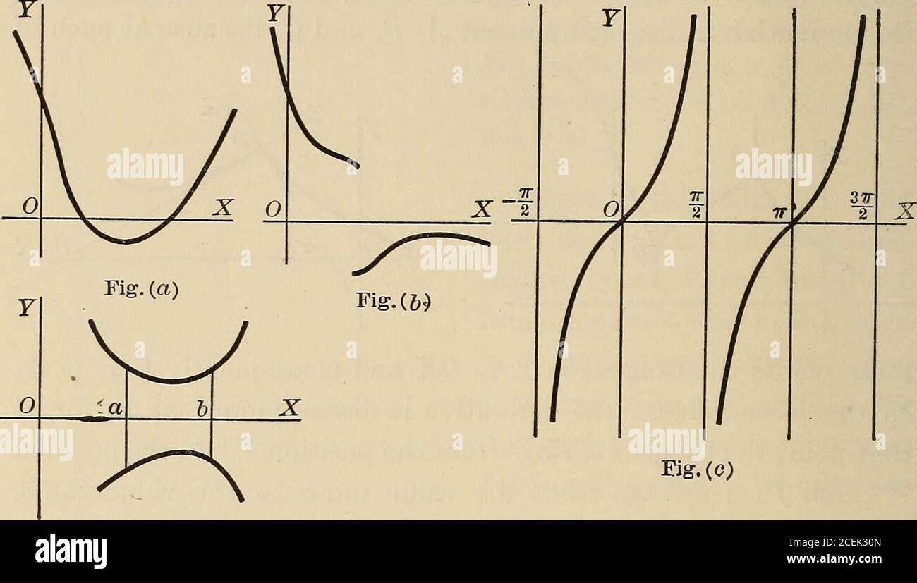 Tangent curve hi-res stock photography and images - Alamy