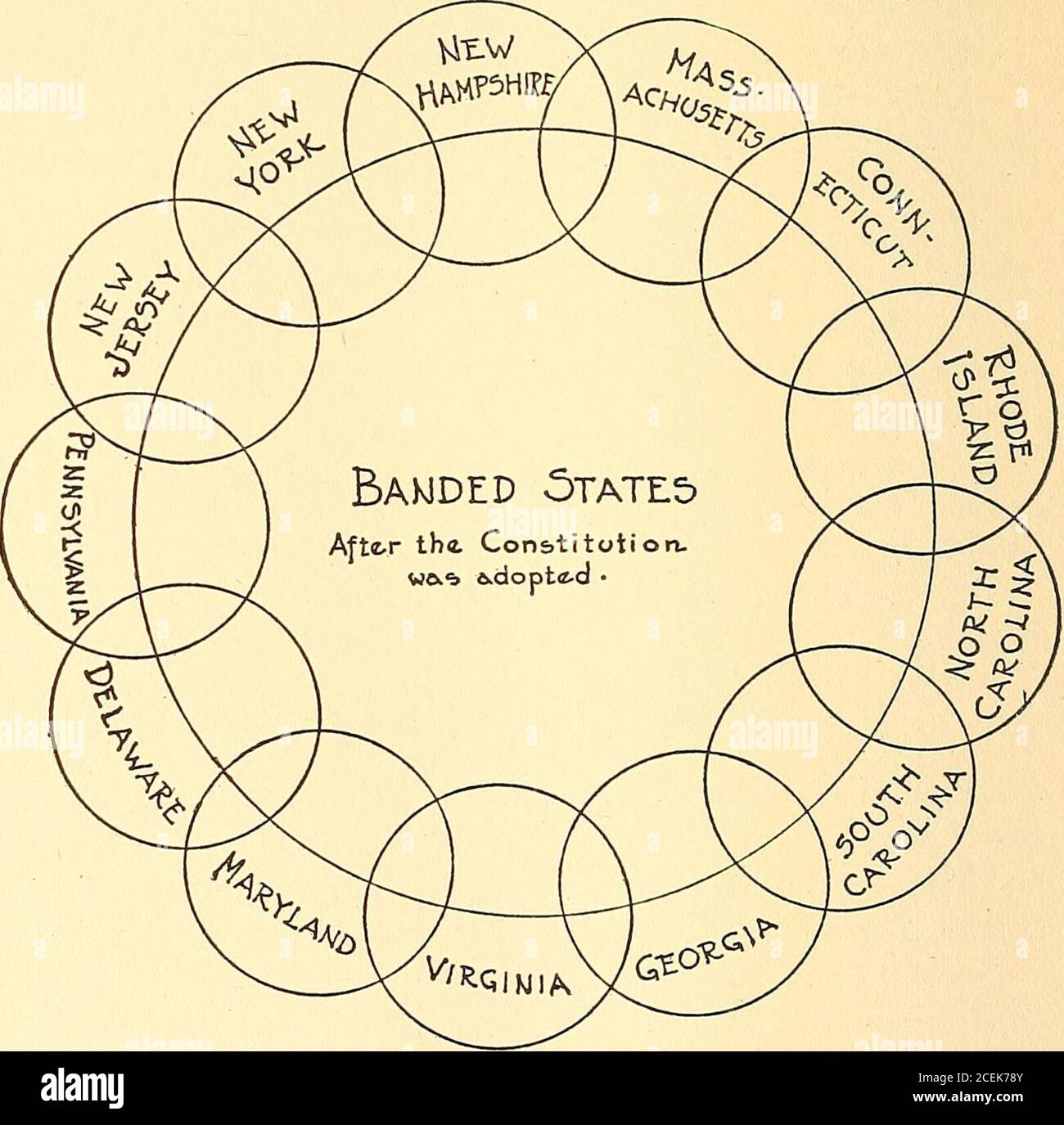 United States Government Chart Political Systems Charts: An
