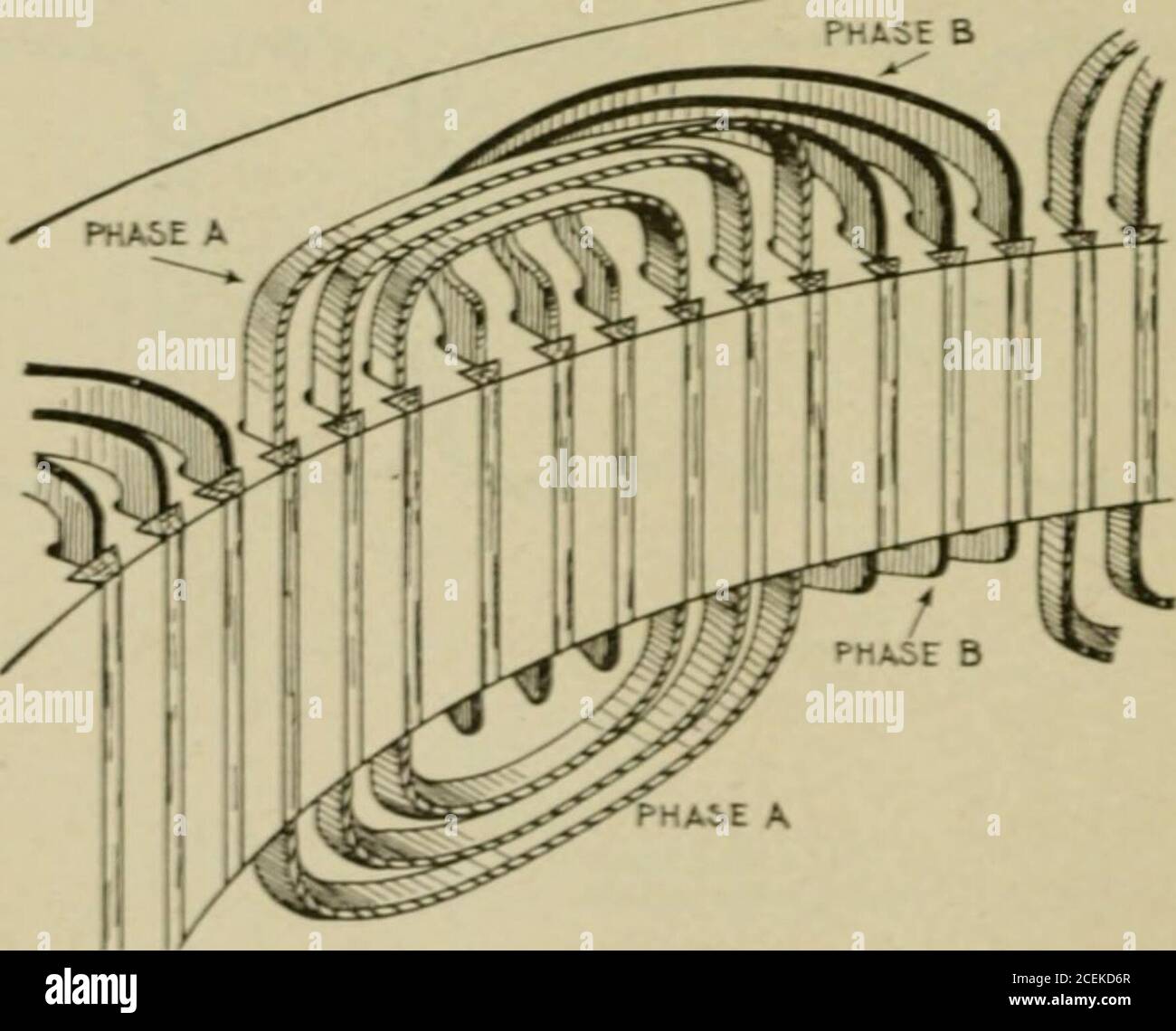 Coil winding section hi-res stock photography and images - Alamy
