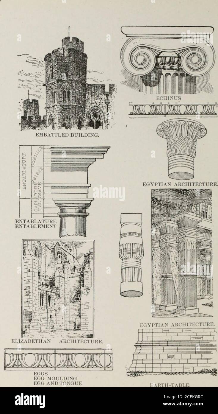 . The American glossary of architectural terms, being a concise and ...