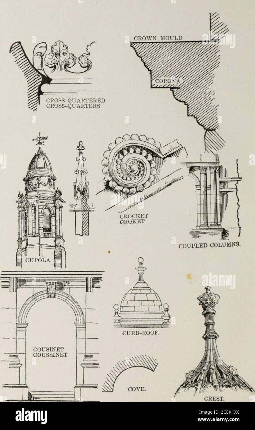 House Construction Terms
