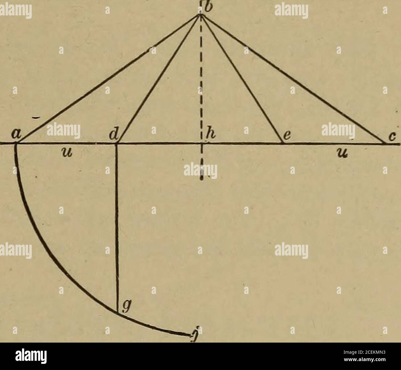 . Applied thermodynamics for engineers. es FC, CD, DB, BO, are then ...