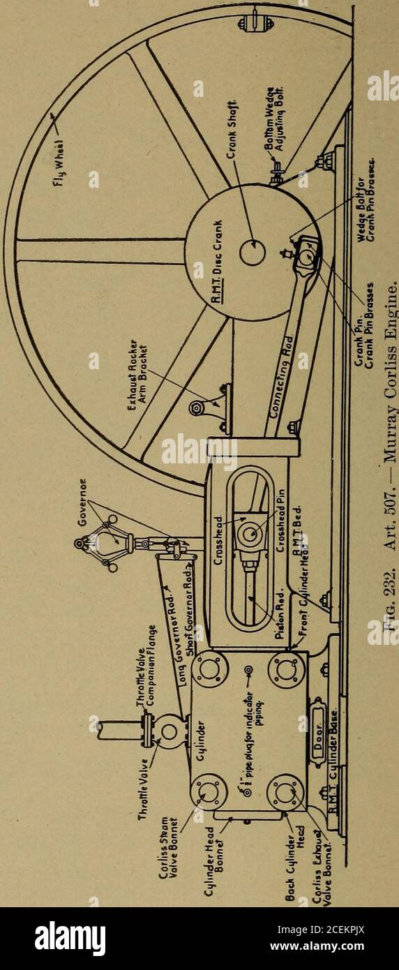 Poppet heads hi-res stock photography and images - Alamy