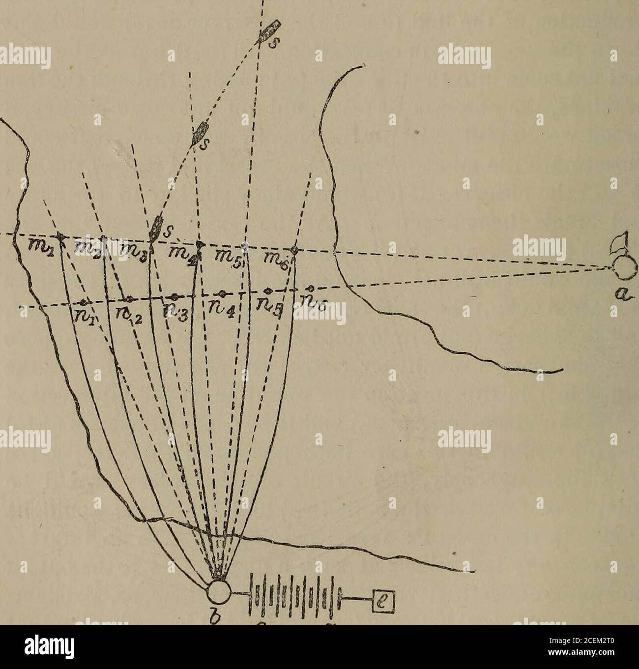. Notes on torpedoes, offensive and defensive. rat (b) would not under ...