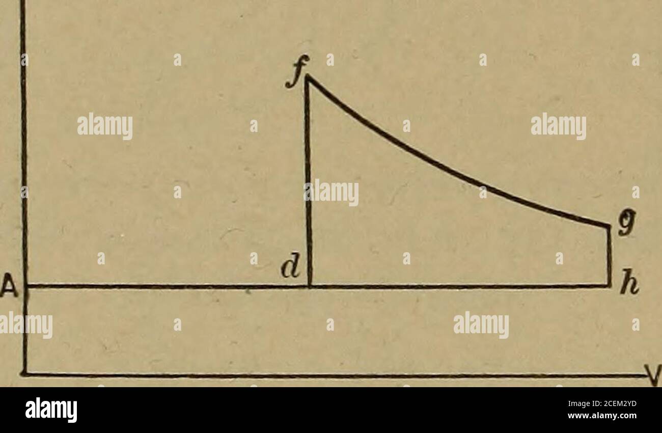 Engine cylinder exploded hi-res stock photography and images - Alamy