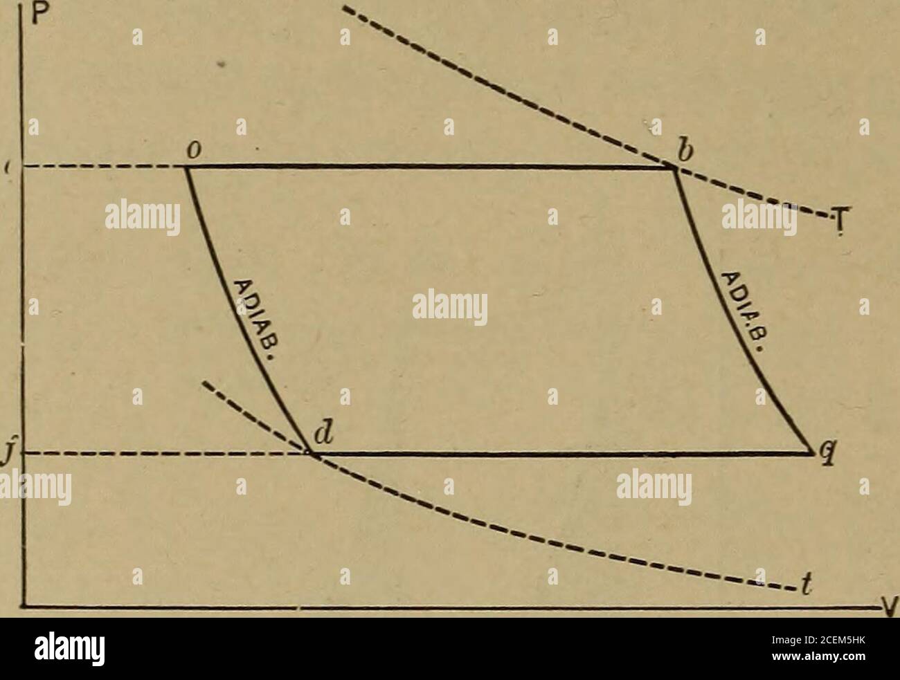 Adiabatically hi-res stock photography and images - Alamy