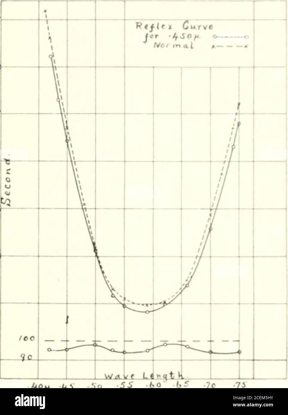 . Physical researches on sensation [by] Frank Allen [and others]. bo ...