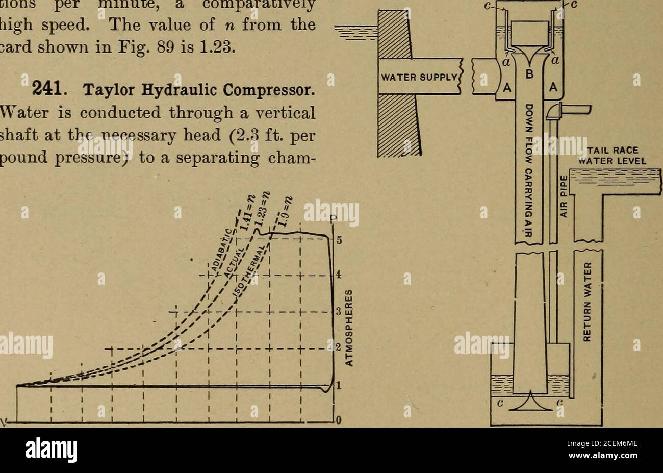 . Applied thermodynamics for engineers. Fig. 88. Art. 240.—Variable ...