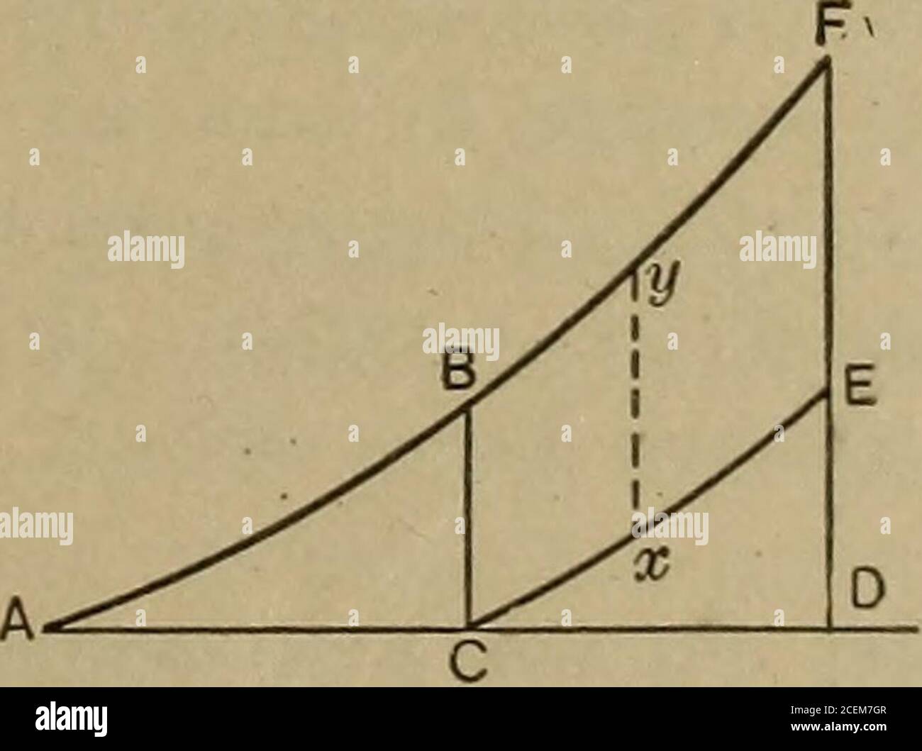 . Applied thermodynamics for engineers. Fig. 78. Art. 221.— Three-stage ...