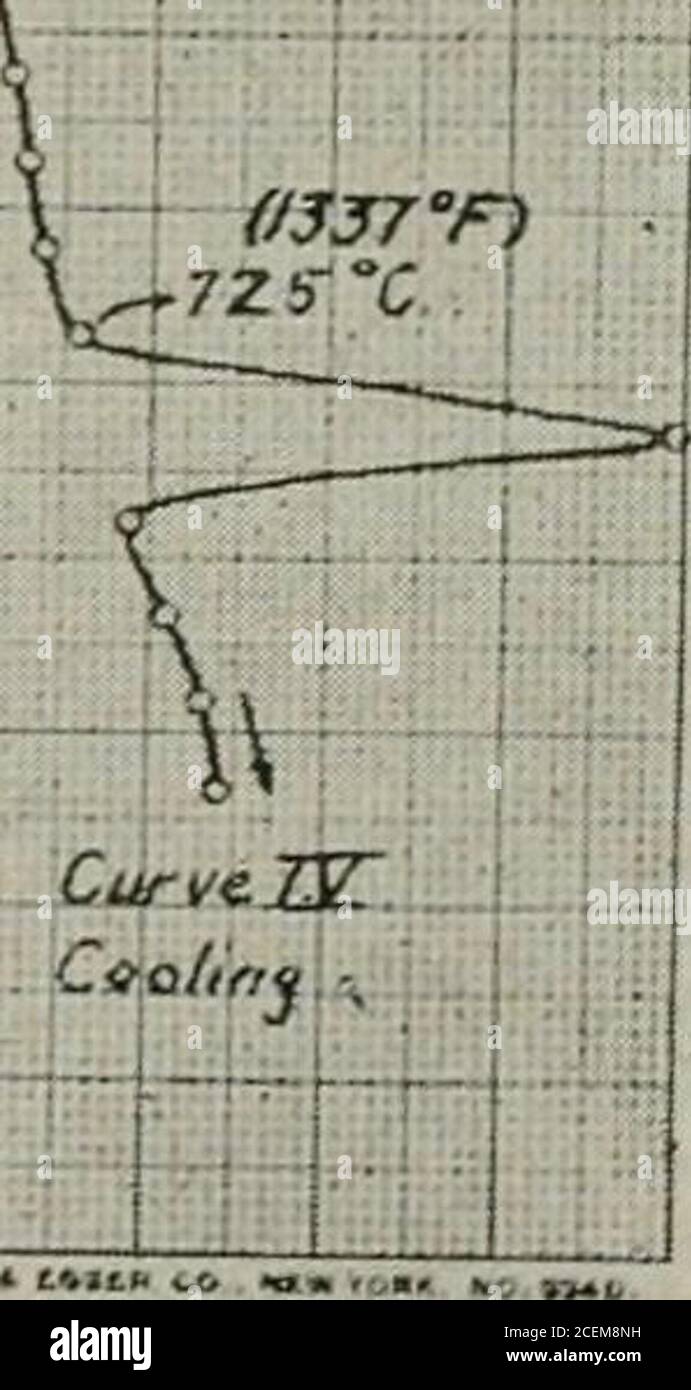 Muffle furnace hi-res stock photography and images - Alamy
