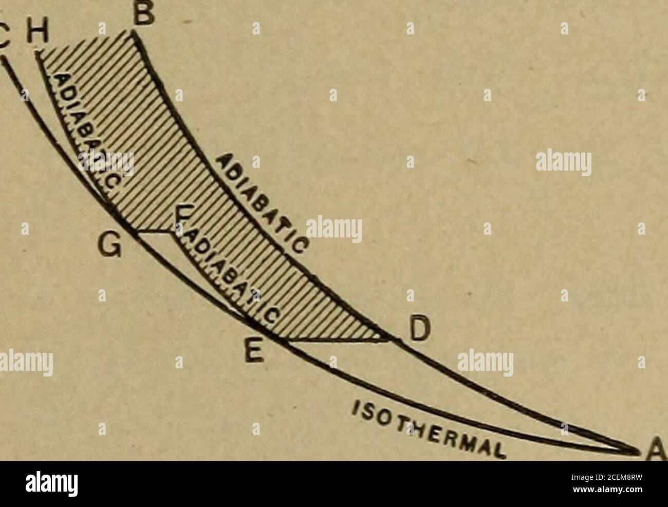 Adiabatic compression hi-res stock photography and images - Alamy