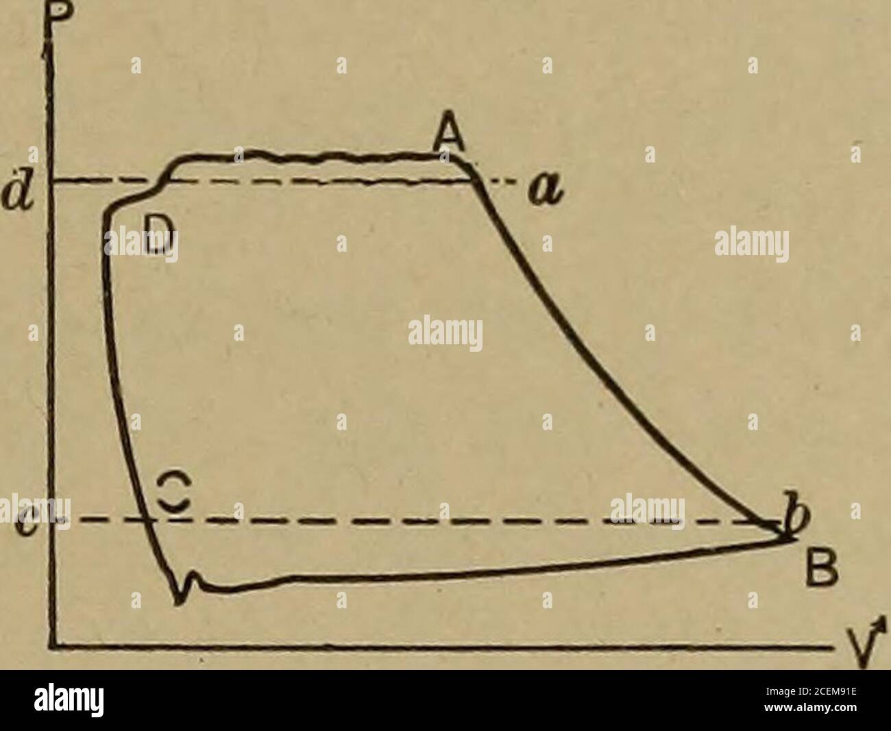 . Applied thermodynamics for engineers. FiG. 60. Art. 193.—Piston ...