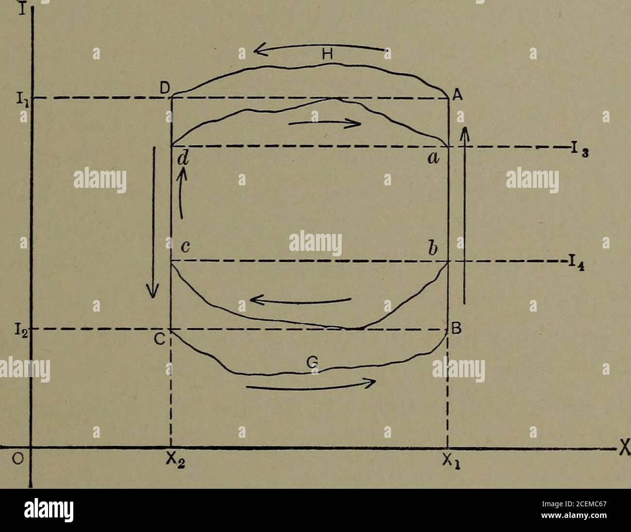 Hod carrier hi-res stock photography and images - Alamy