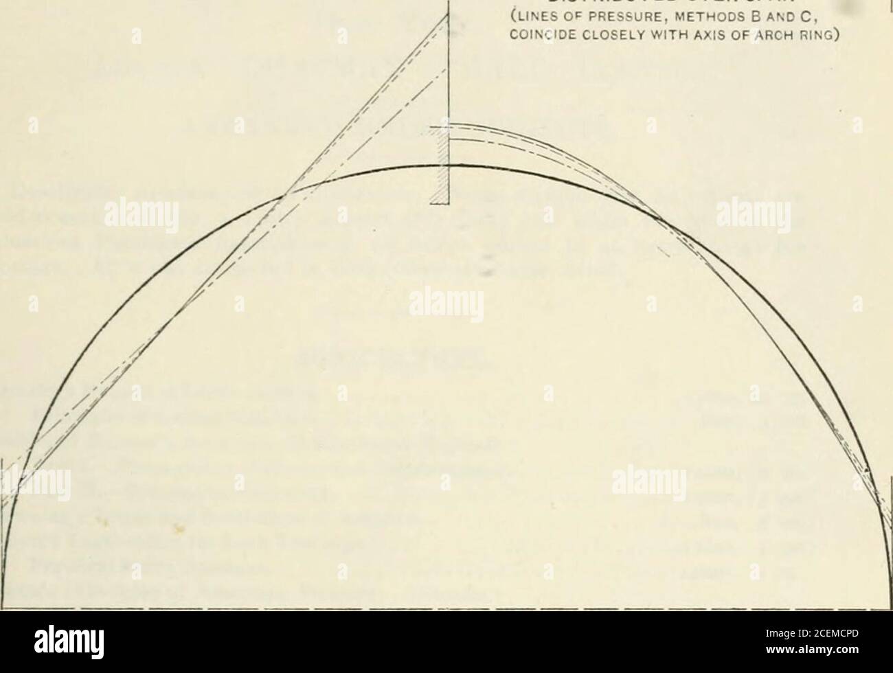 . Graphic statics, with applications to trusses, beams, and arches. 1 ...