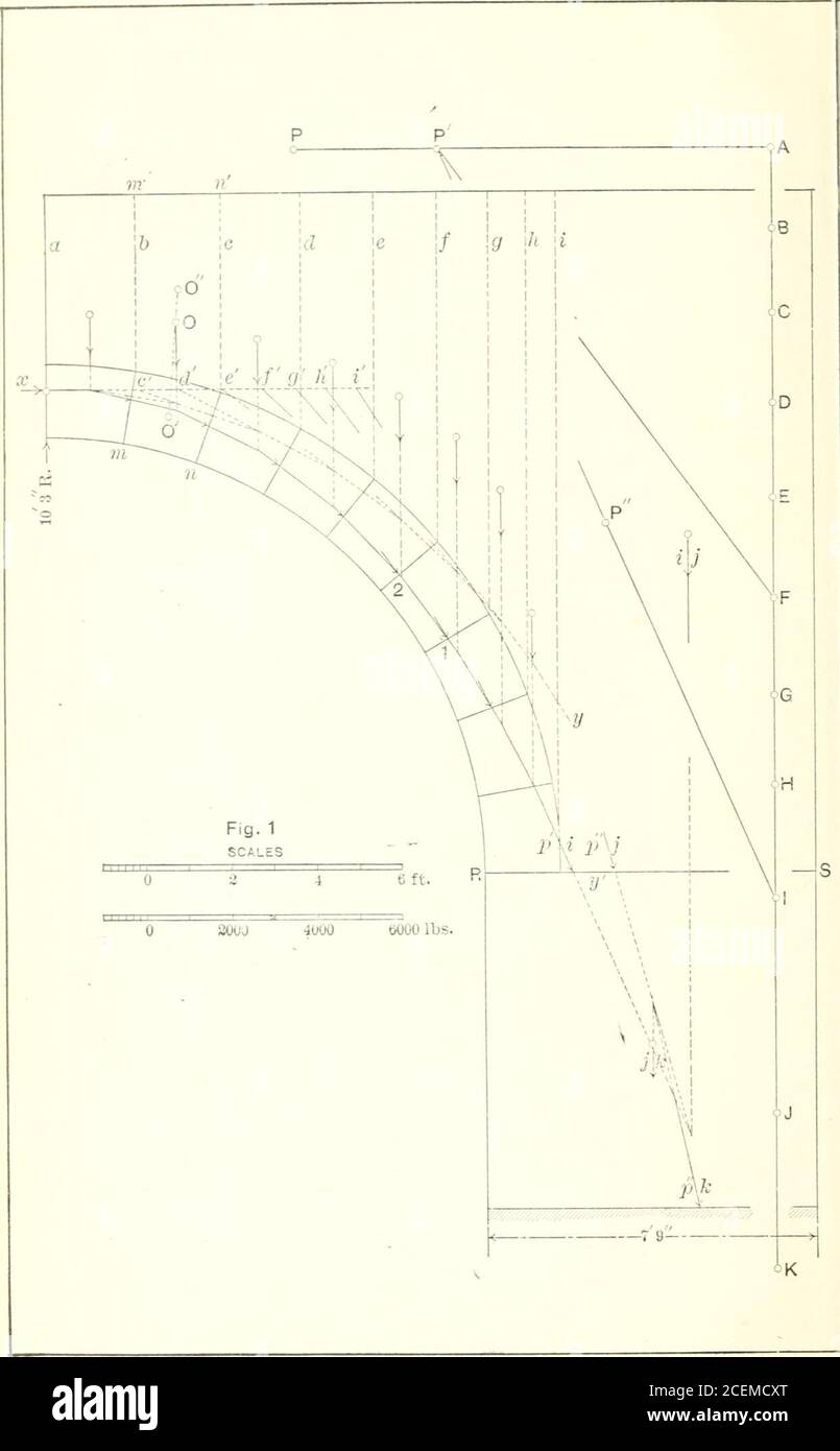 . Graphic statics, with applications to trusses, beams, and arches ...
