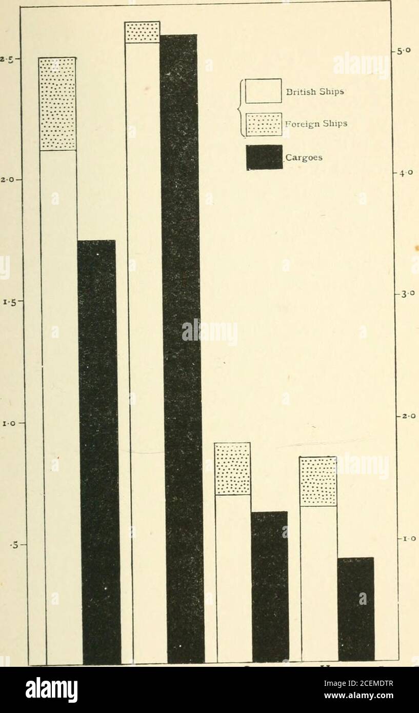 . Seaways of the empire; notes on the geography of transport. a is rice ...