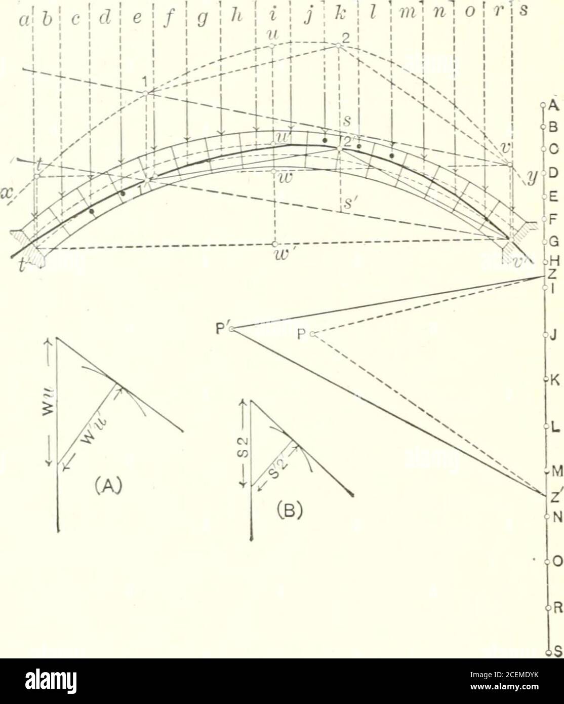 Graphic statics applications trusses beams hi-res stock photography and ...
