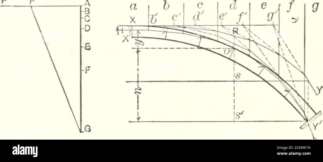 Graphic statics applications trusses beams hi-res stock photography and ...
