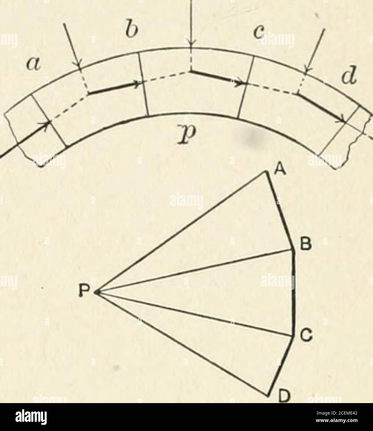 . Graphic statics, with applications to trusses, beams, and arches. In ...