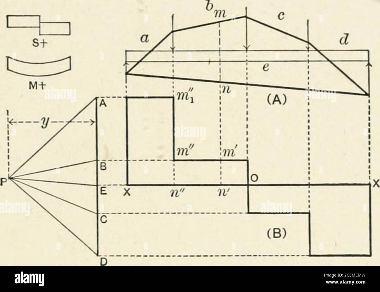 Tension trusses hi-res stock photography and images - Alamy