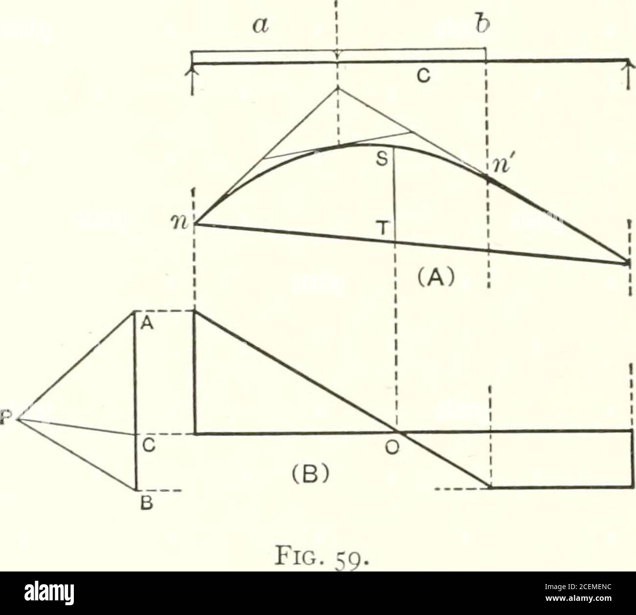 . Graphic statics, with applications to trusses, beams, and arches. Fig ...
