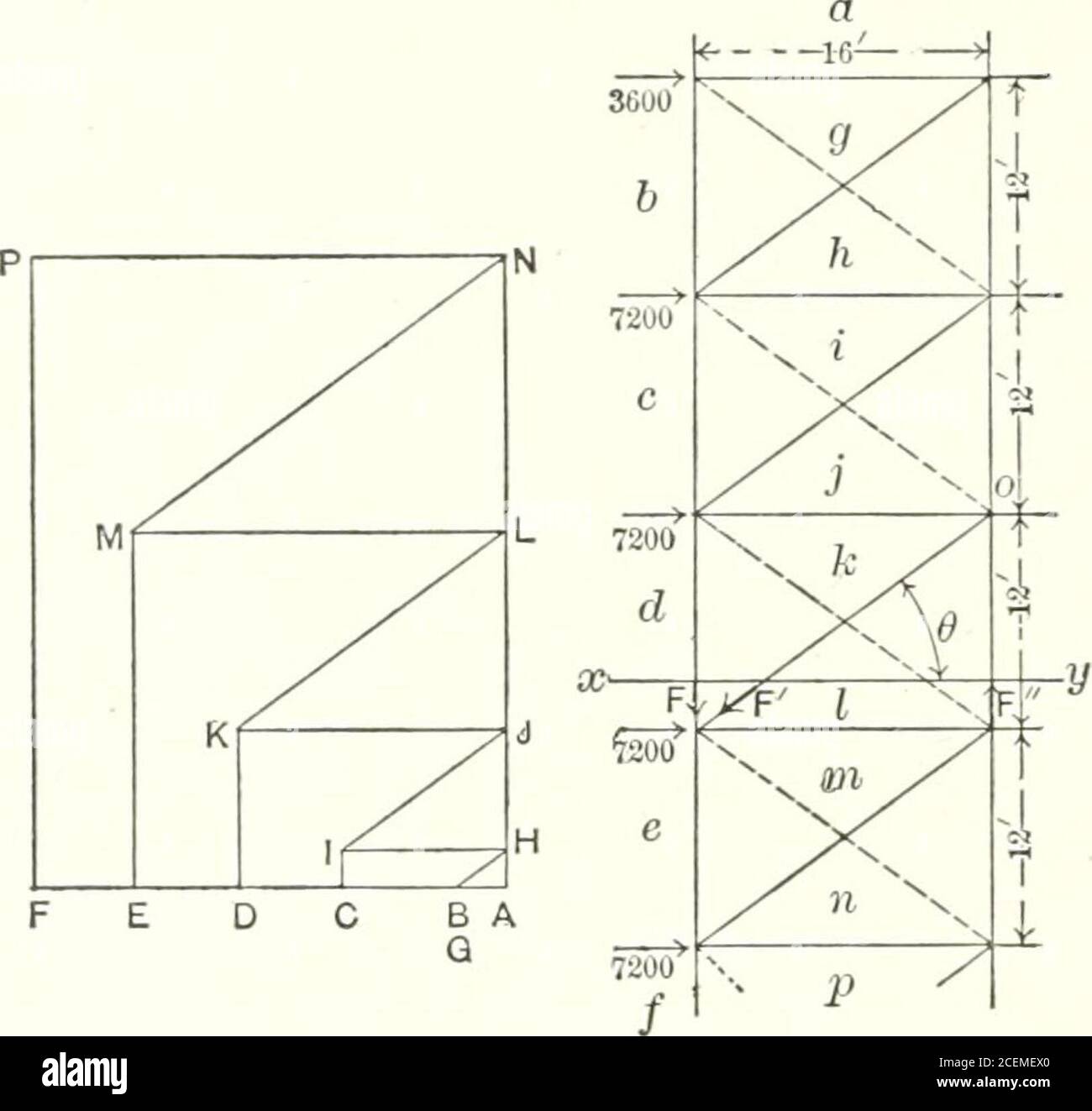 . Graphic statics, with applications to trusses, beams, and arches ...