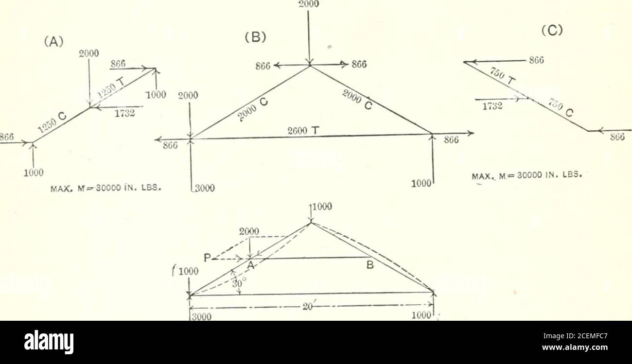 . Graphic statics, with applications to trusses, beams, and arches. 3 ...