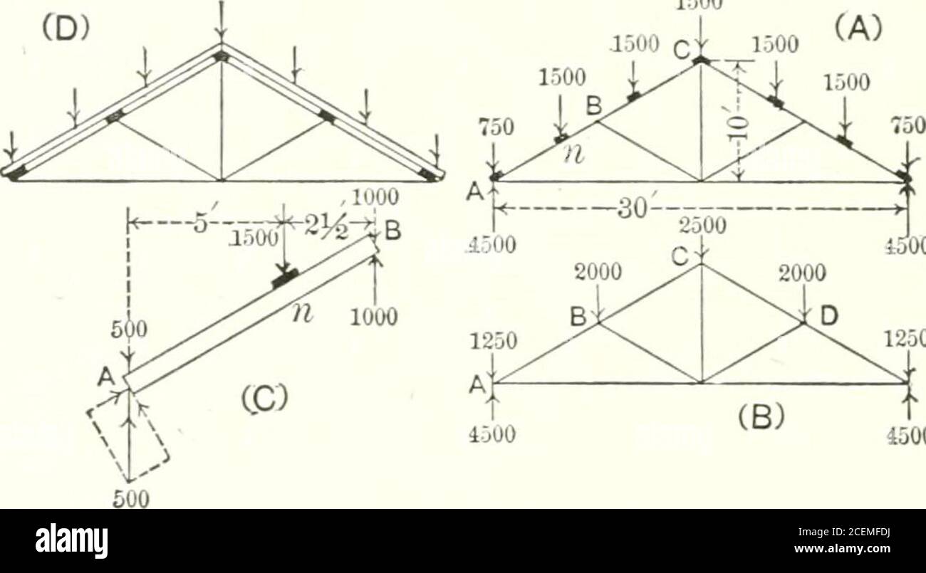 . Graphic statics, with applications to trusses, beams, and arches ...