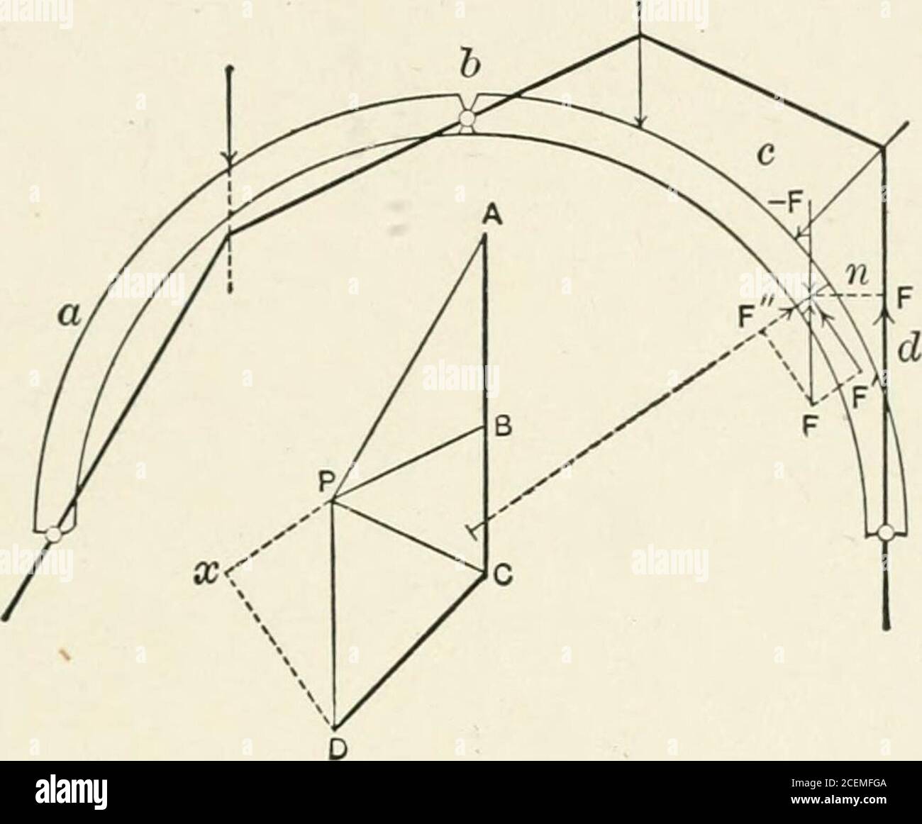 . Graphic statics, with applications to trusses, beams, and arches. 1 ...