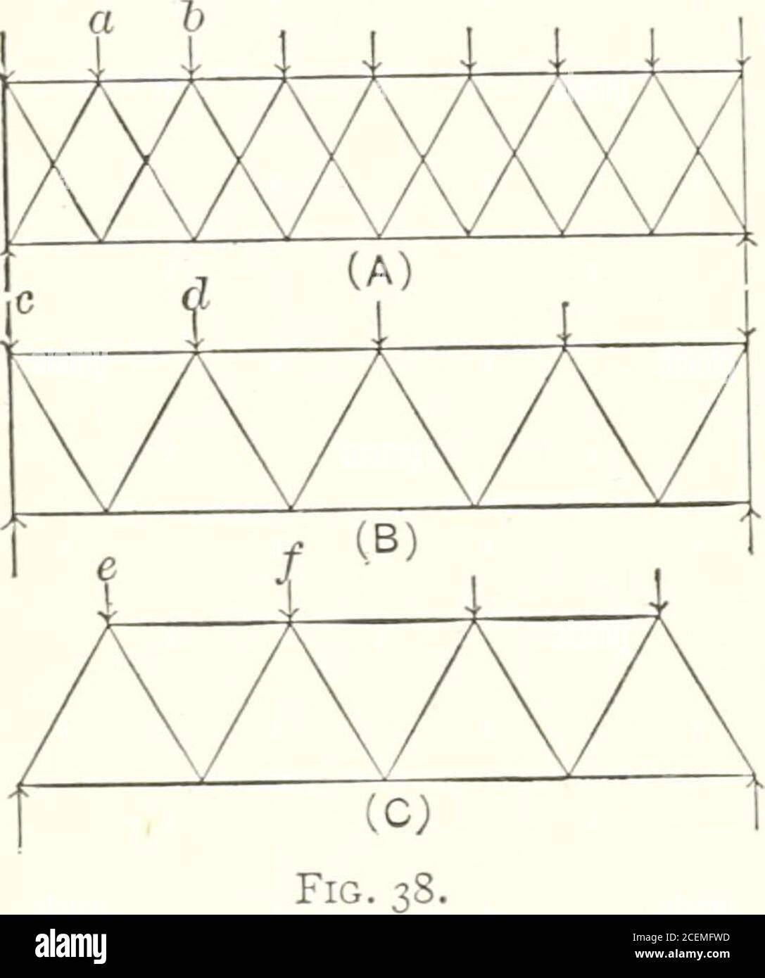 . Graphic statics, with applications to trusses, beams, and arches ...