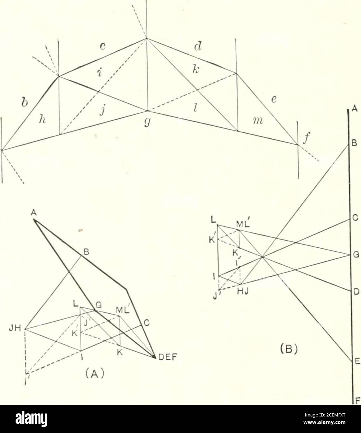 . Graphic statics, with applications to trusses, beams, and arches ...
