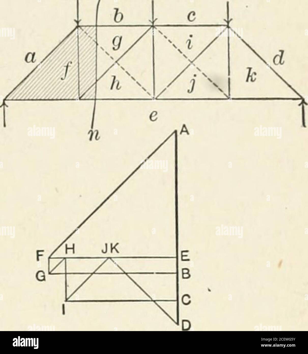. Graphic statics, with applications to trusses, beams, and arches ...