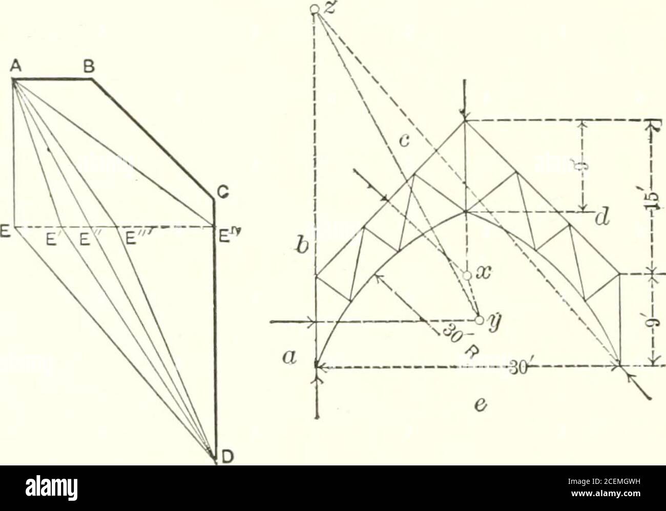 . Graphic statics, with applications to trusses, beams, and arches. Fig ...
