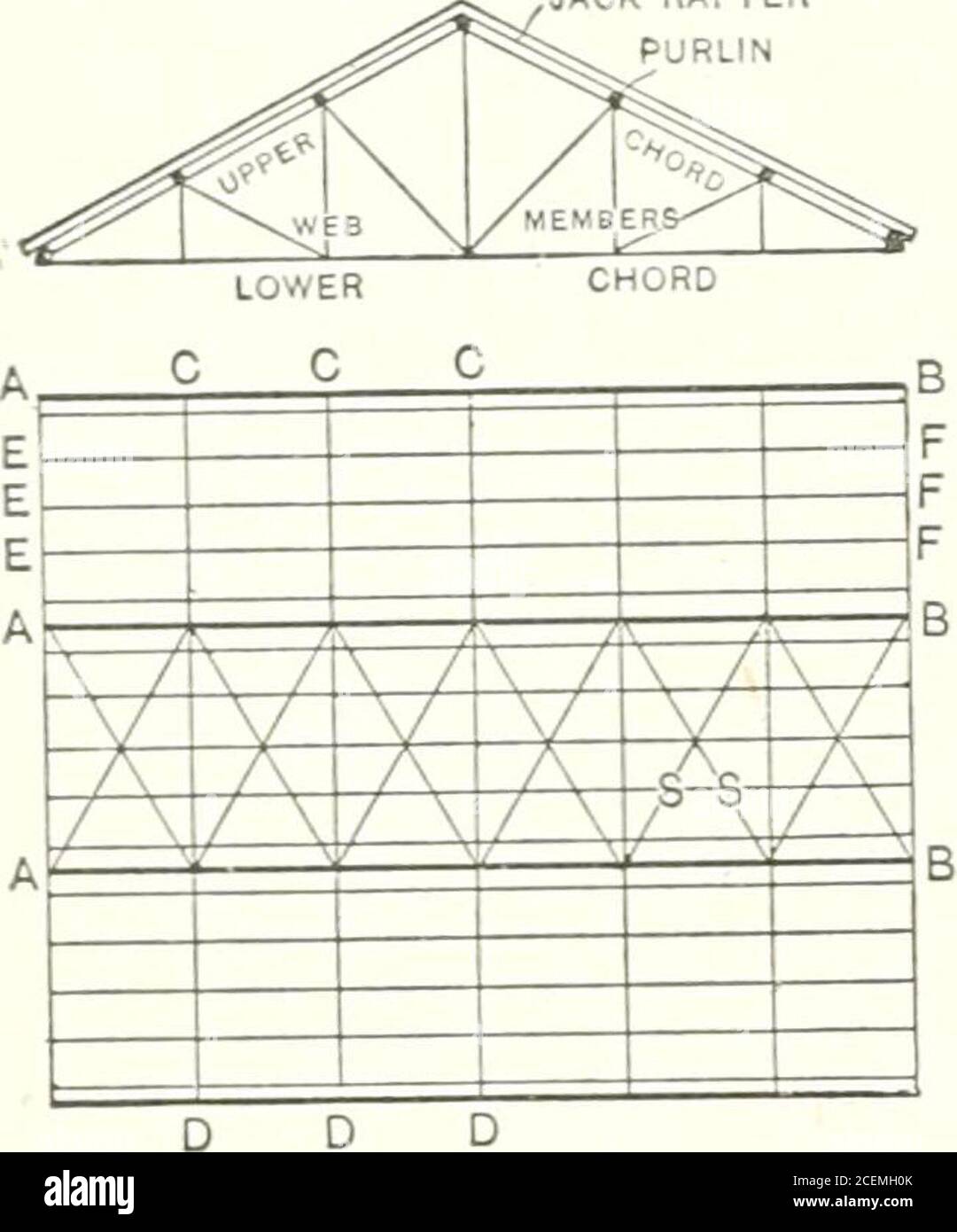 . Graphic statics, with applications to trusses, beams, and arches. g is tin, slate, tarred felt ...