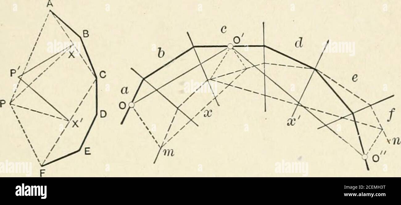 Graphic statics applications trusses beams hi-res stock photography and ...