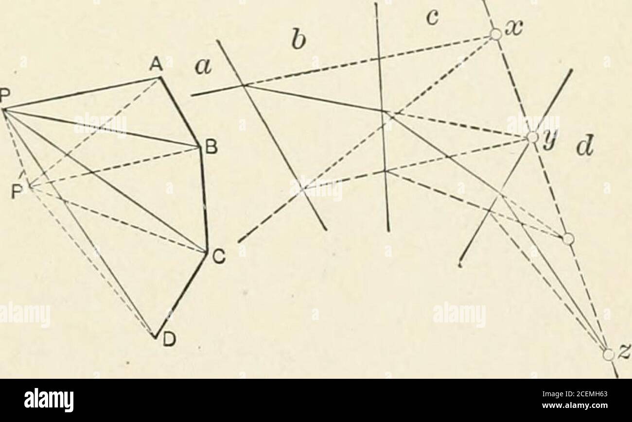 . Graphic statics, with applications to trusses, beams, and arches ...