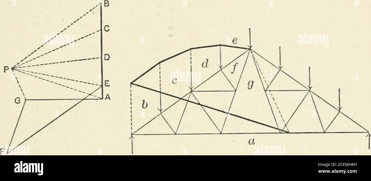 Graphic statics applications trusses beams hi-res stock photography and ...