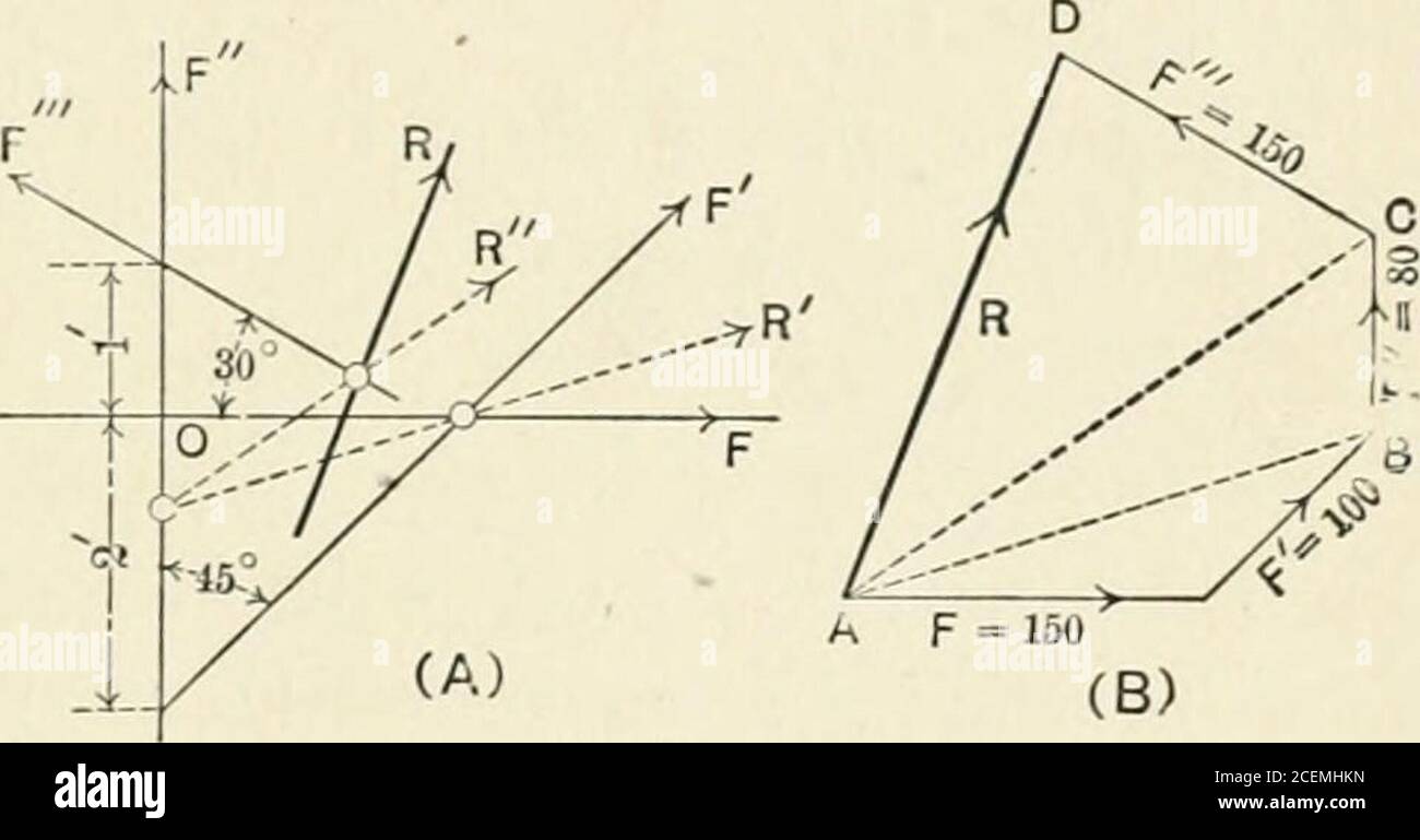 Graphic statics applications trusses beams hi-res stock photography and ...