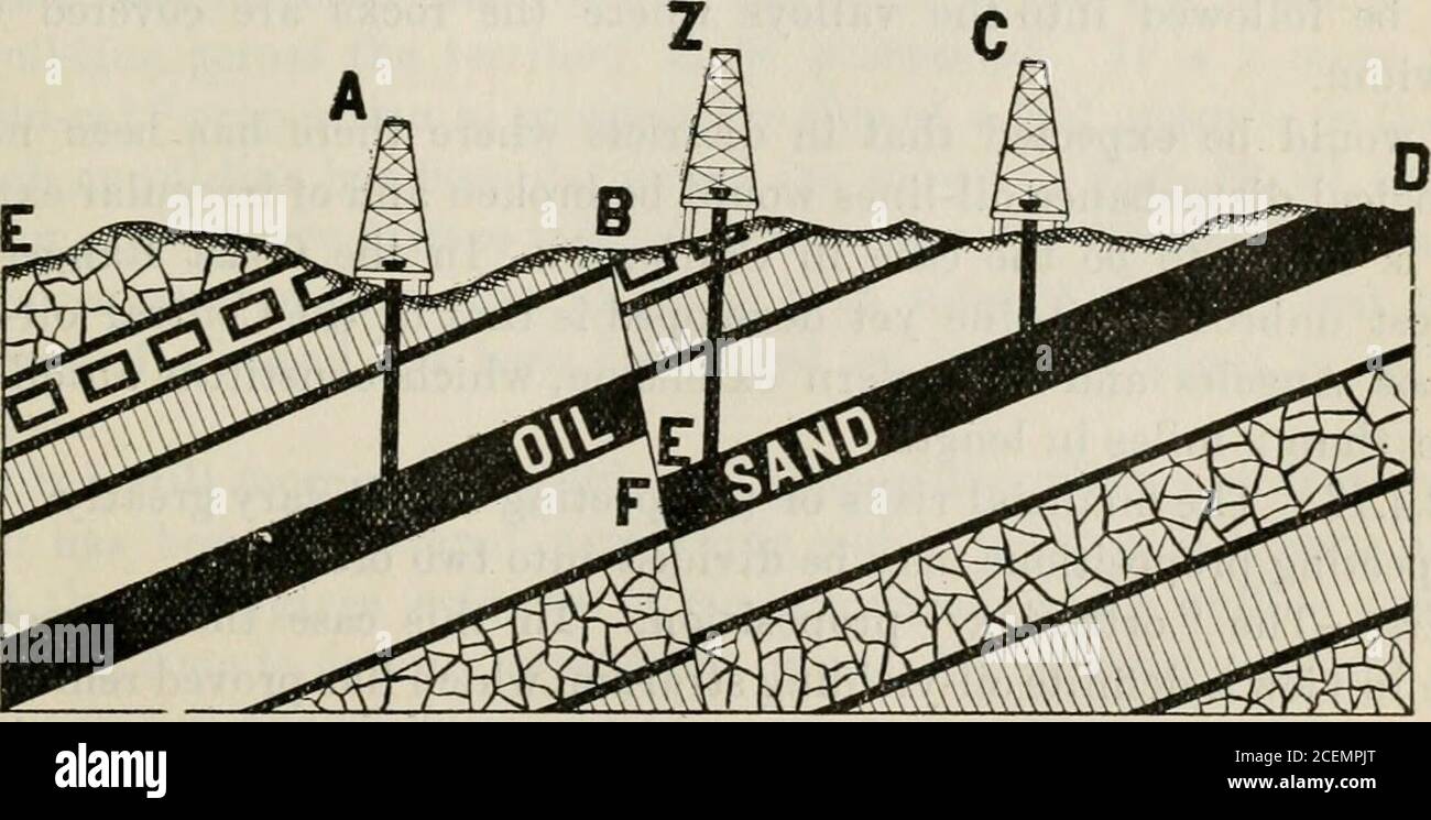 Hard soft strata stratum hi-res stock photography and images - Alamy