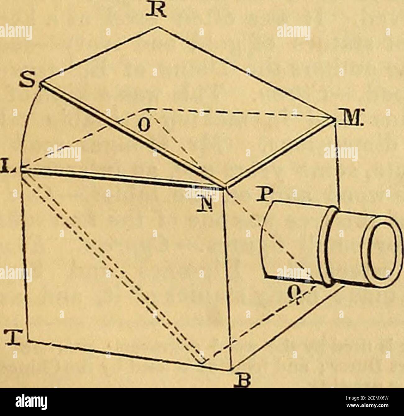 Camera obscura, painting hi-res stock photography and images - Alamy