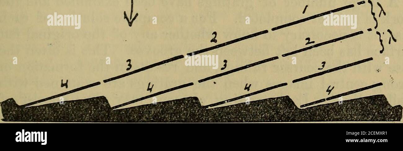 . The London, Edinburgh and Dublin philosophical magazine and journal ...