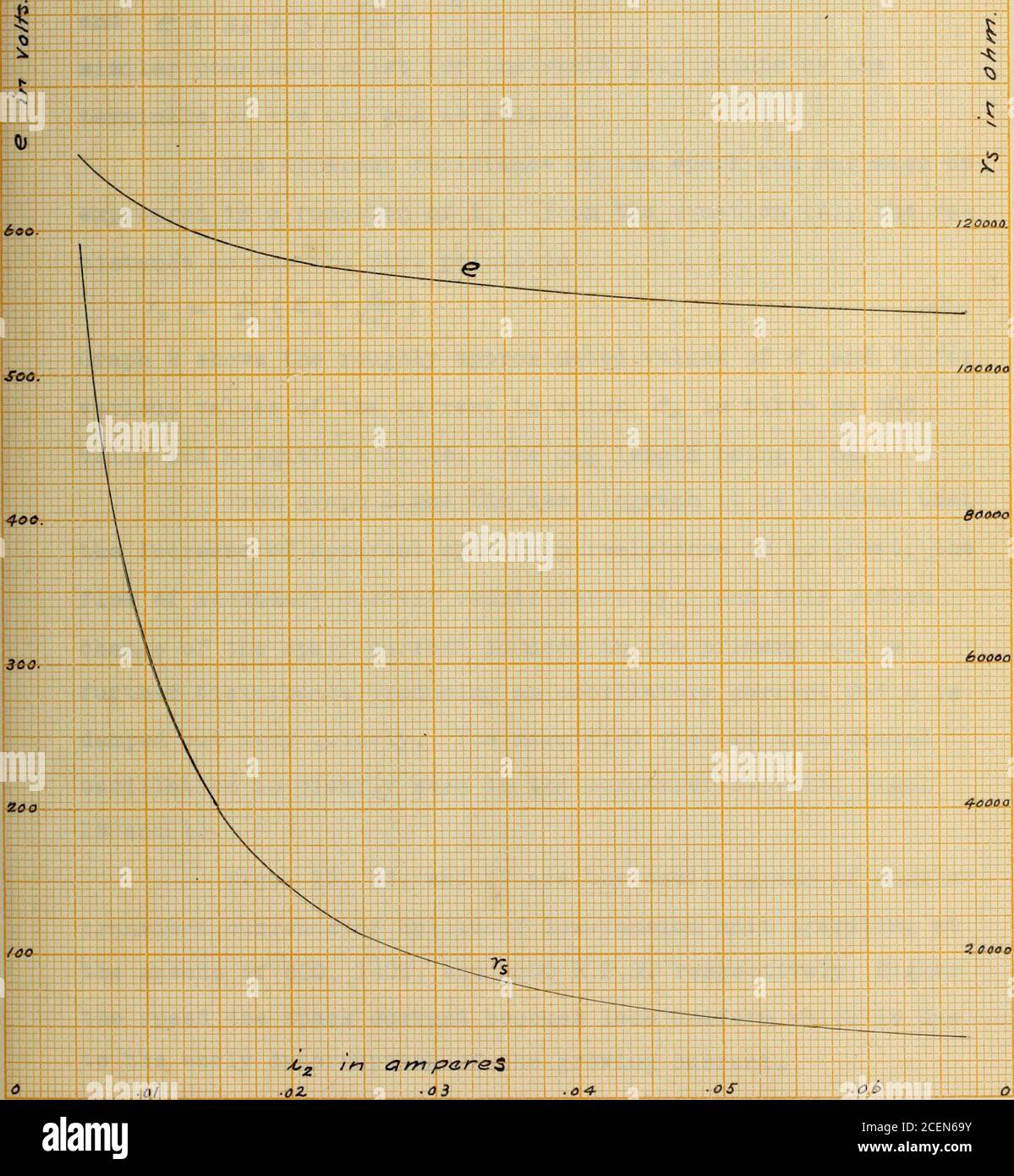 . Electrical ignition. the decay-ing of secondary current follows ...
